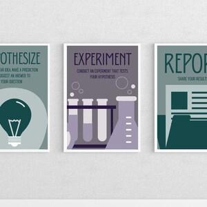 Scientific Method Posters: Science Classroom Decor (digital Download ...