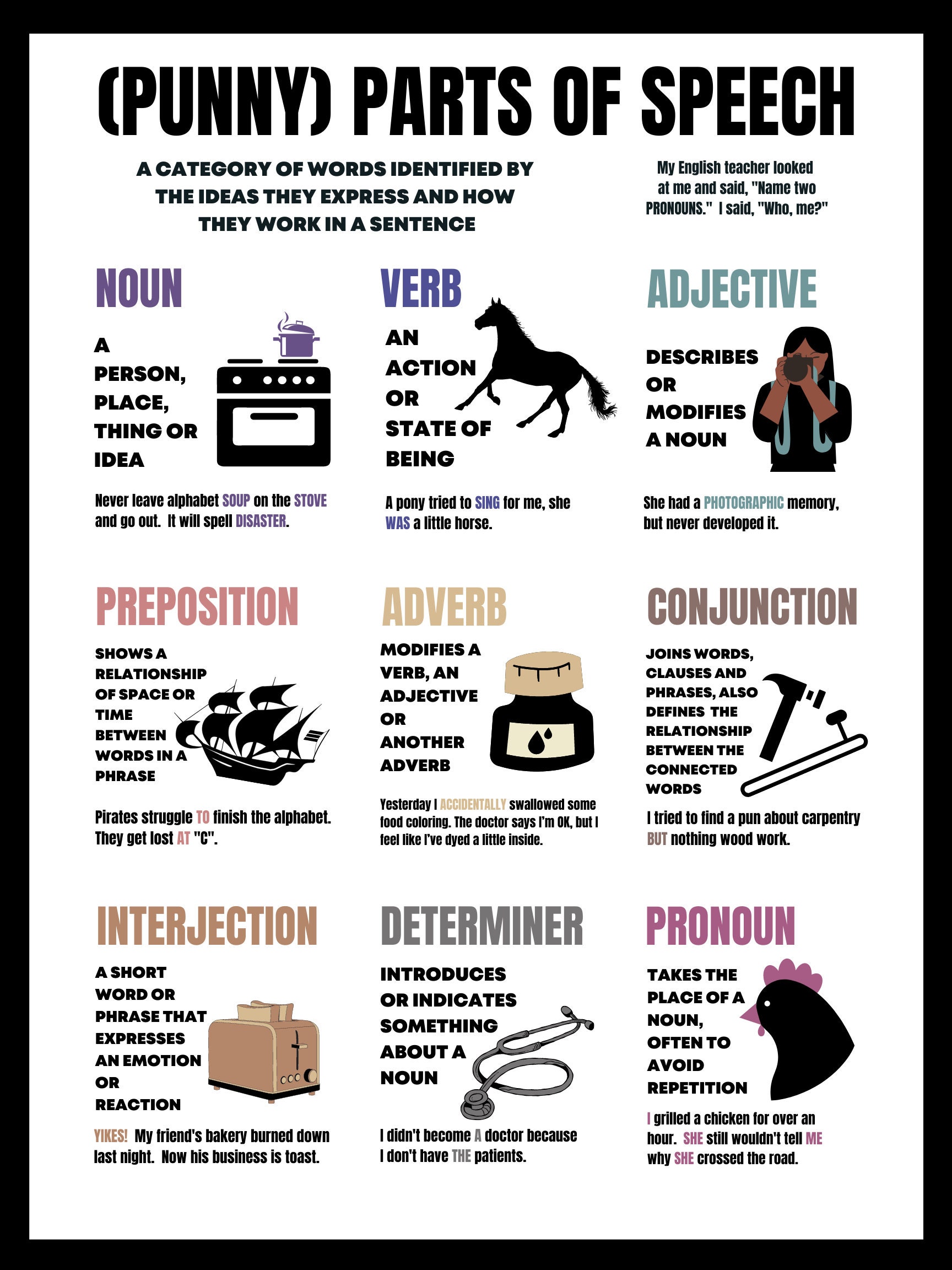Parts of Speech Anchor Poster: Funny English Grammar Puns Middle School ...