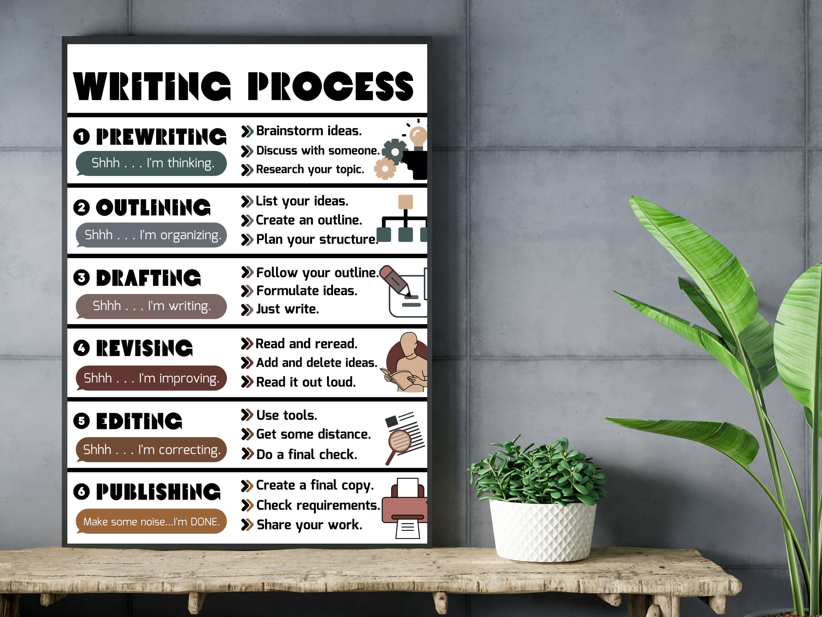 Schreibprozess Anker Poster Englisch Klassenzimmer Dekor - Etsy.de