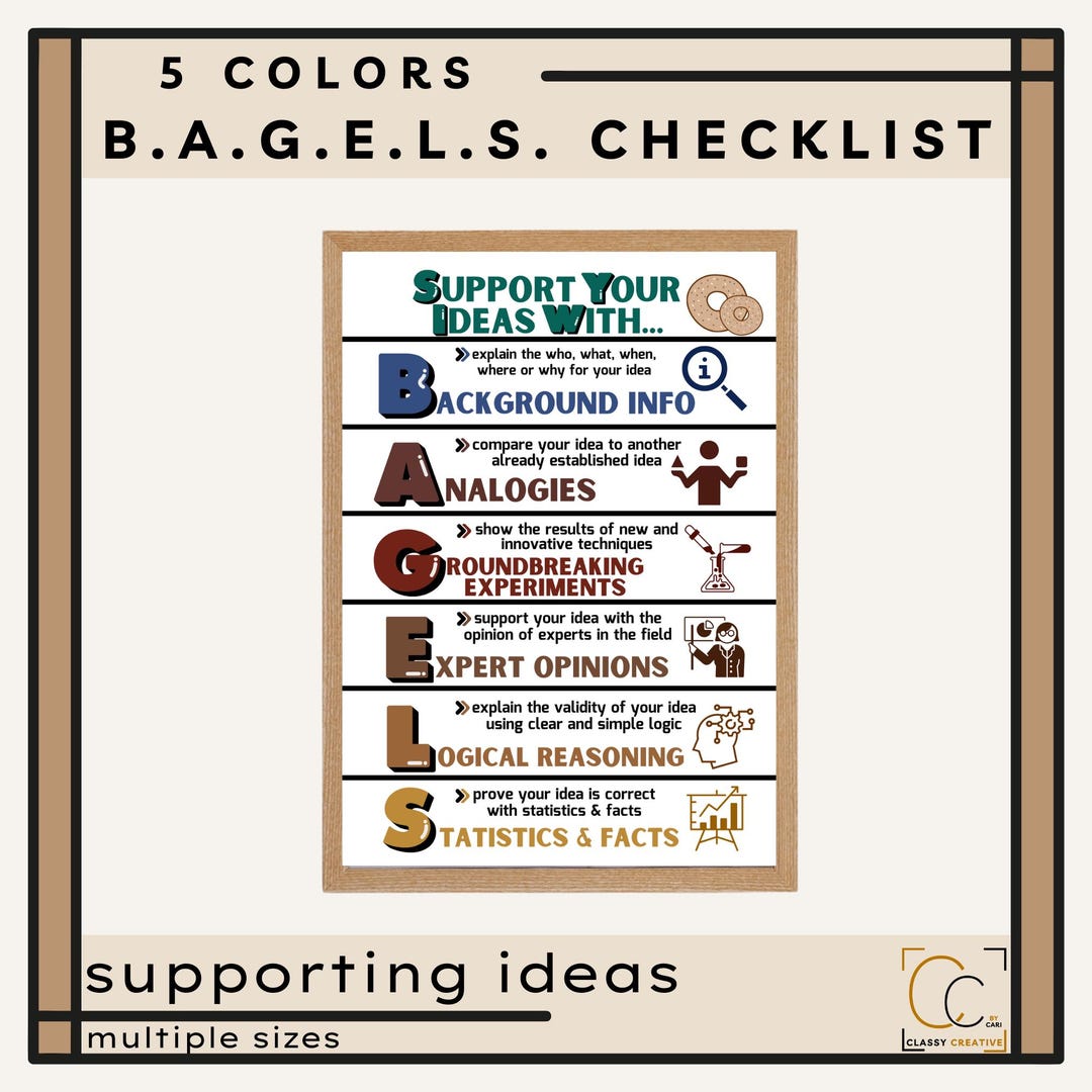 Essay Writing Poster Middle School English Classroom Decor Supporting ...