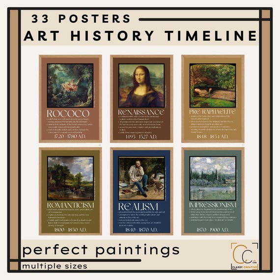 Renaissance Art History Timeline Timeline Of Art History – Art