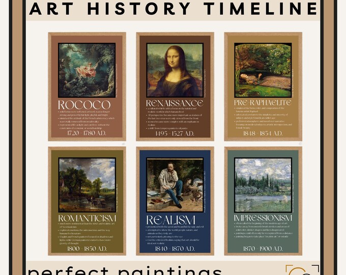 Art History Timeline Poster - Etsy Canada