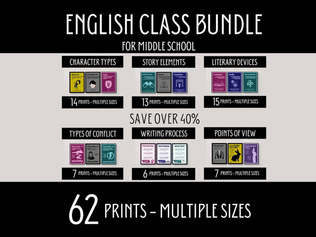 English Classroom Poster Bundle, Middle School English Posters, Story ...