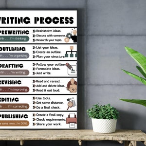 Middle School English Classroom Poster Bundle: Elementary Grammar ...