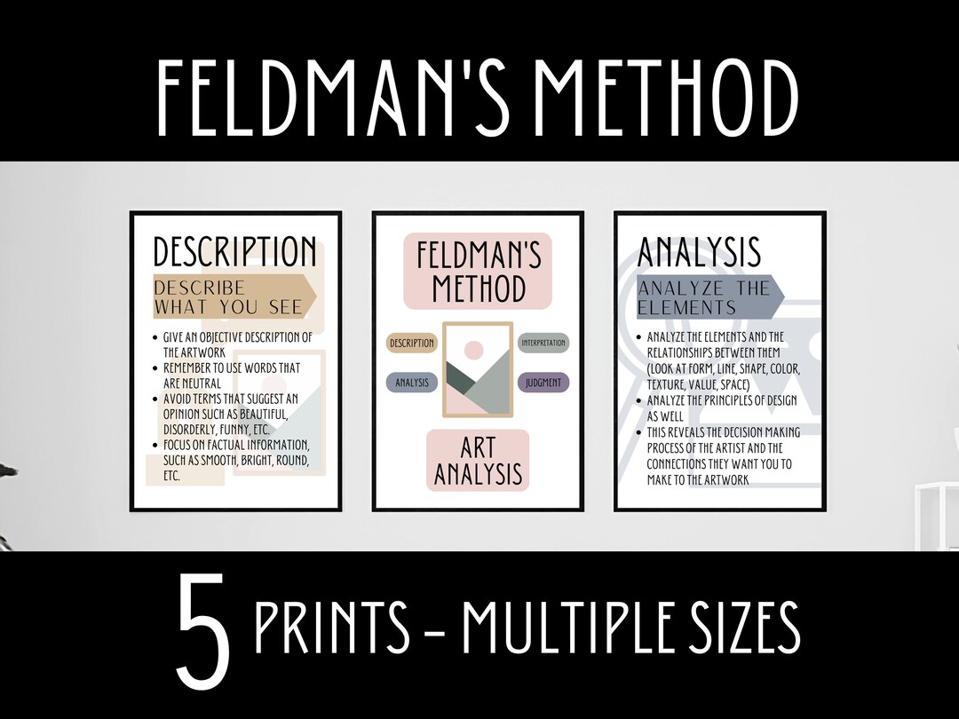 Carteles del método Feldman, análisis de arte, decoración del aula de ...