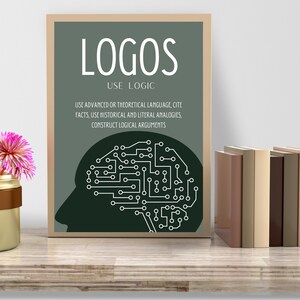 Ethos Pathos Logos Posters Rhetorical Appeals Posters Persuasive ...