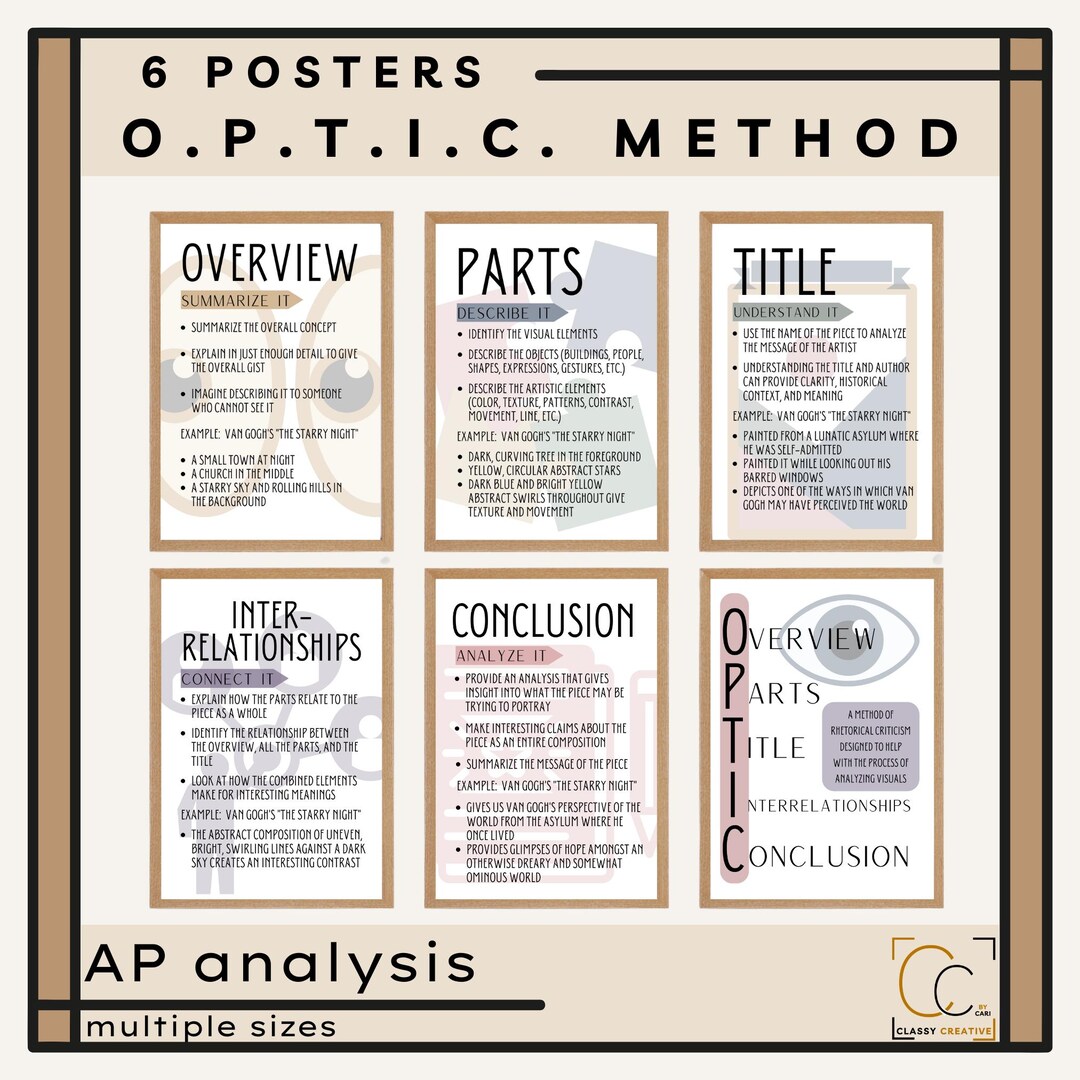 OPTIC Method Posters Visual Analysis English Classroom Decor AP ...