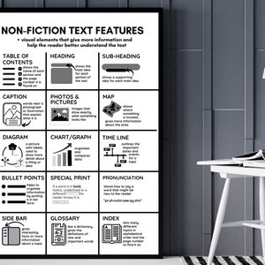 Non-fiction Text Features Anchor Chart: Middle School English Classroom ...