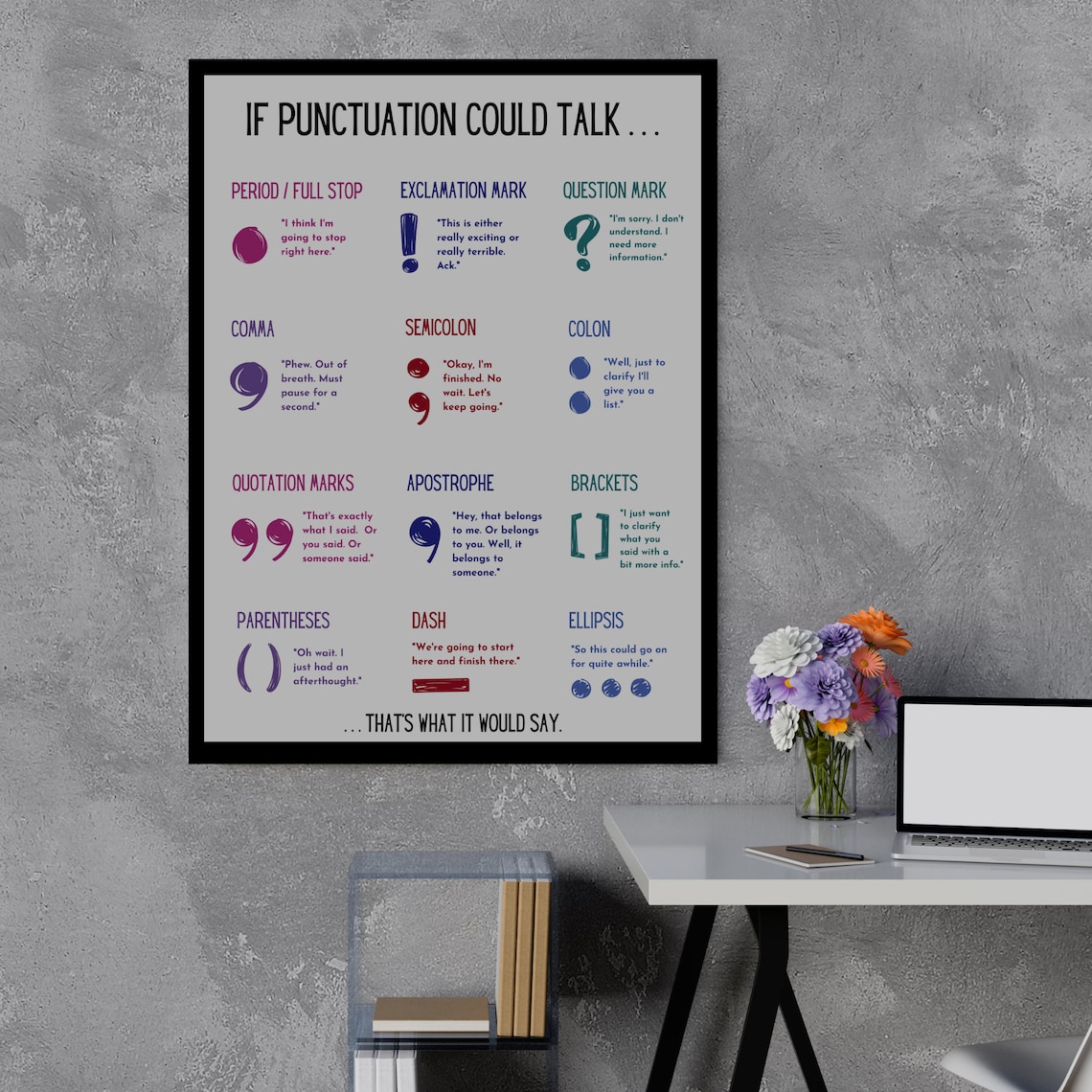 Punctuation Poster English Classroom Poster High School - Etsy Canada