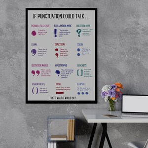 Punctuation Poster English Classroom Decor Middle School Prints High ...