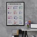 Punctuation Poster, English Classroom Decor, Middle School Prints, High ...