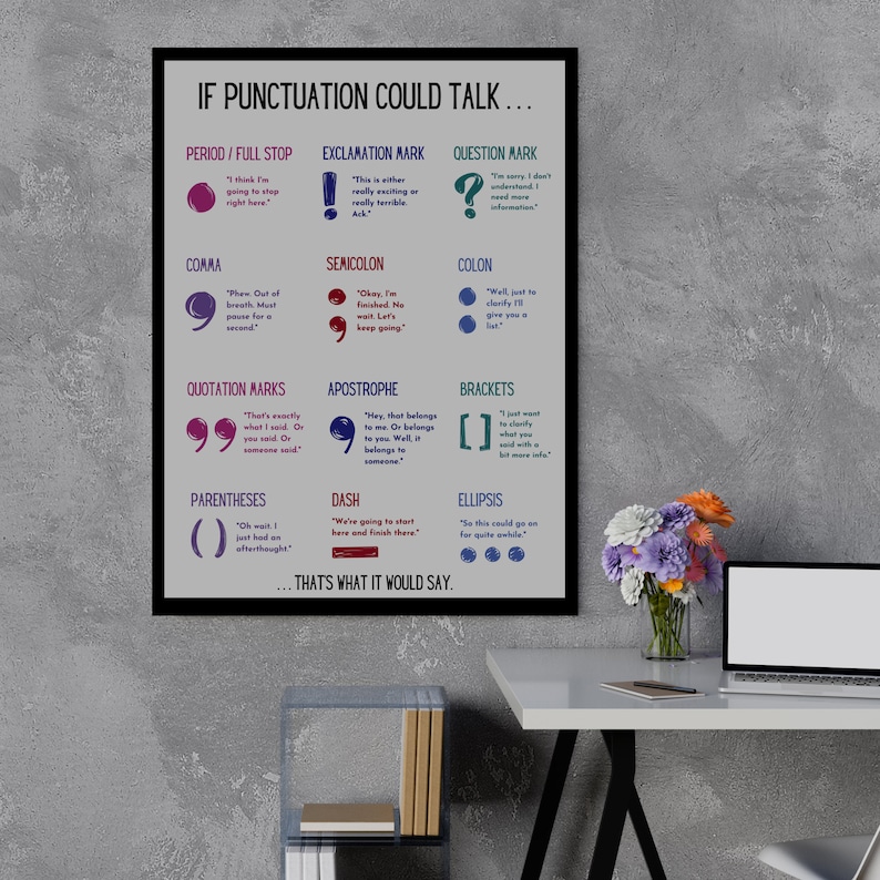 Punctuation Poster English Classroom Poster High School - Etsy Canada
