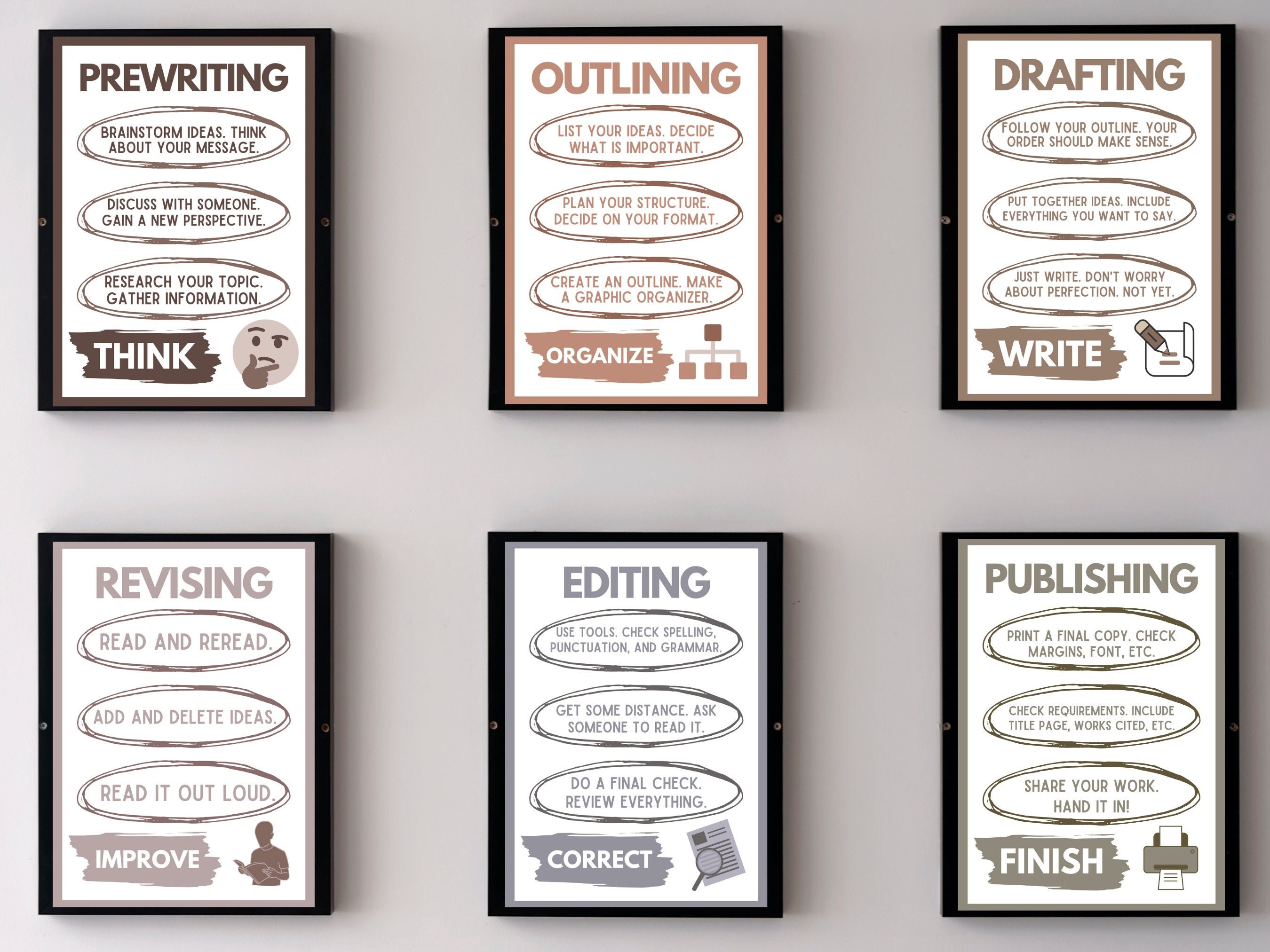 Stages Of Writing Poster Parts Of Speech Posters, English Classroom ...