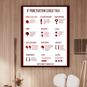 Punctuation Poster English Classroom Decor Middle School Prints High ...