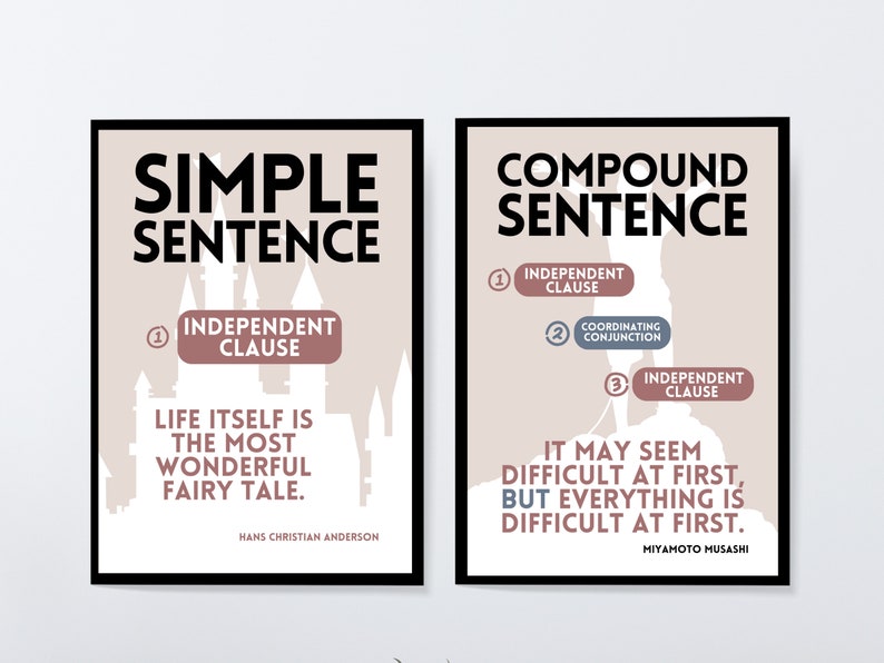 Sentence Structure Posters: Elementary English Classroom Decor Middle ...