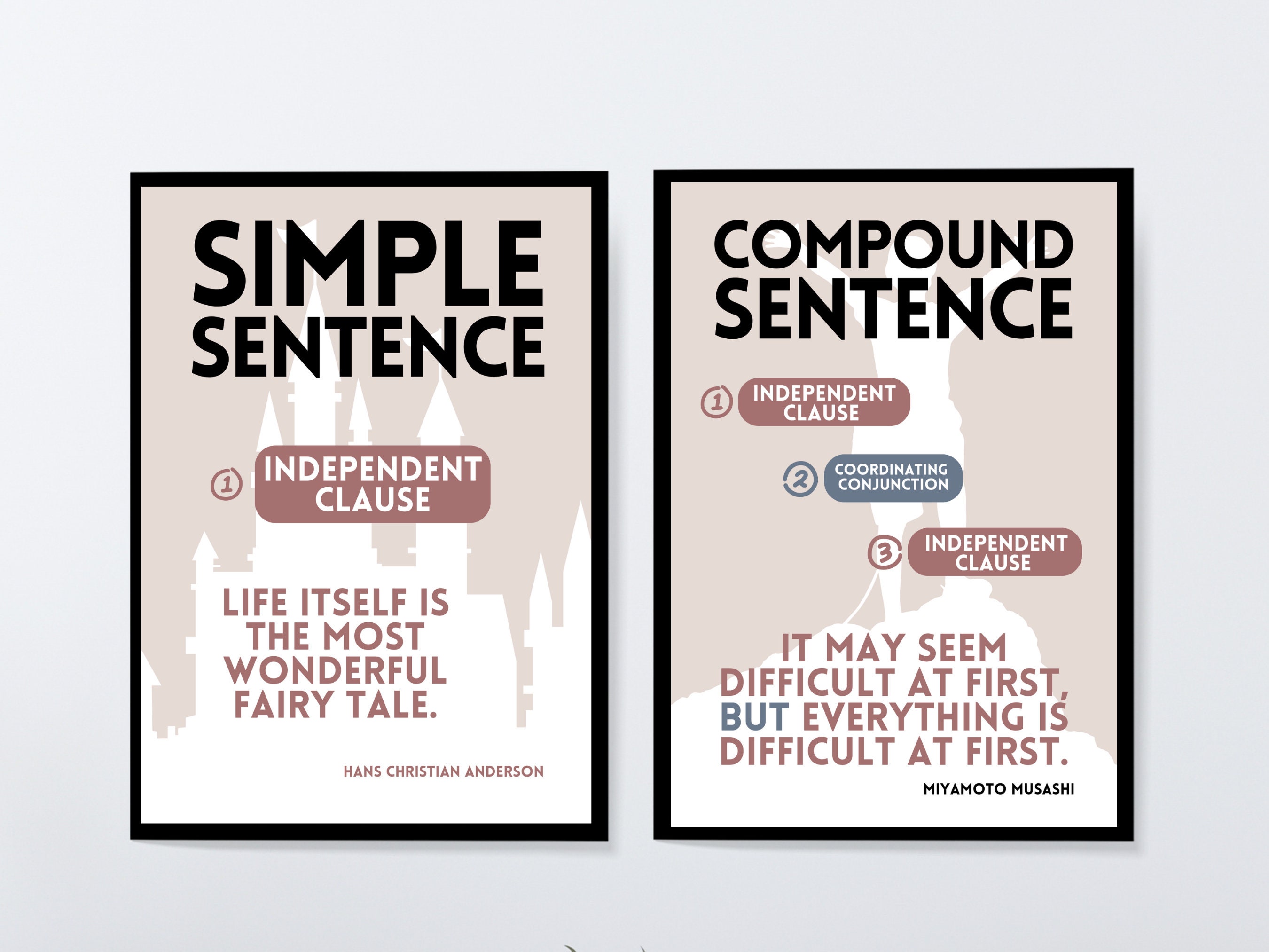Sentence Structure Posters: Elementary English Classroom Decor Middle ...