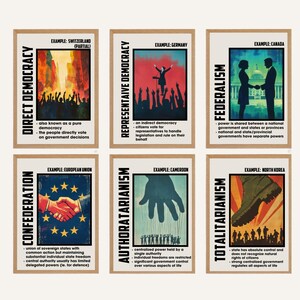 Types of Government Posters High School History Classroom Decor ...