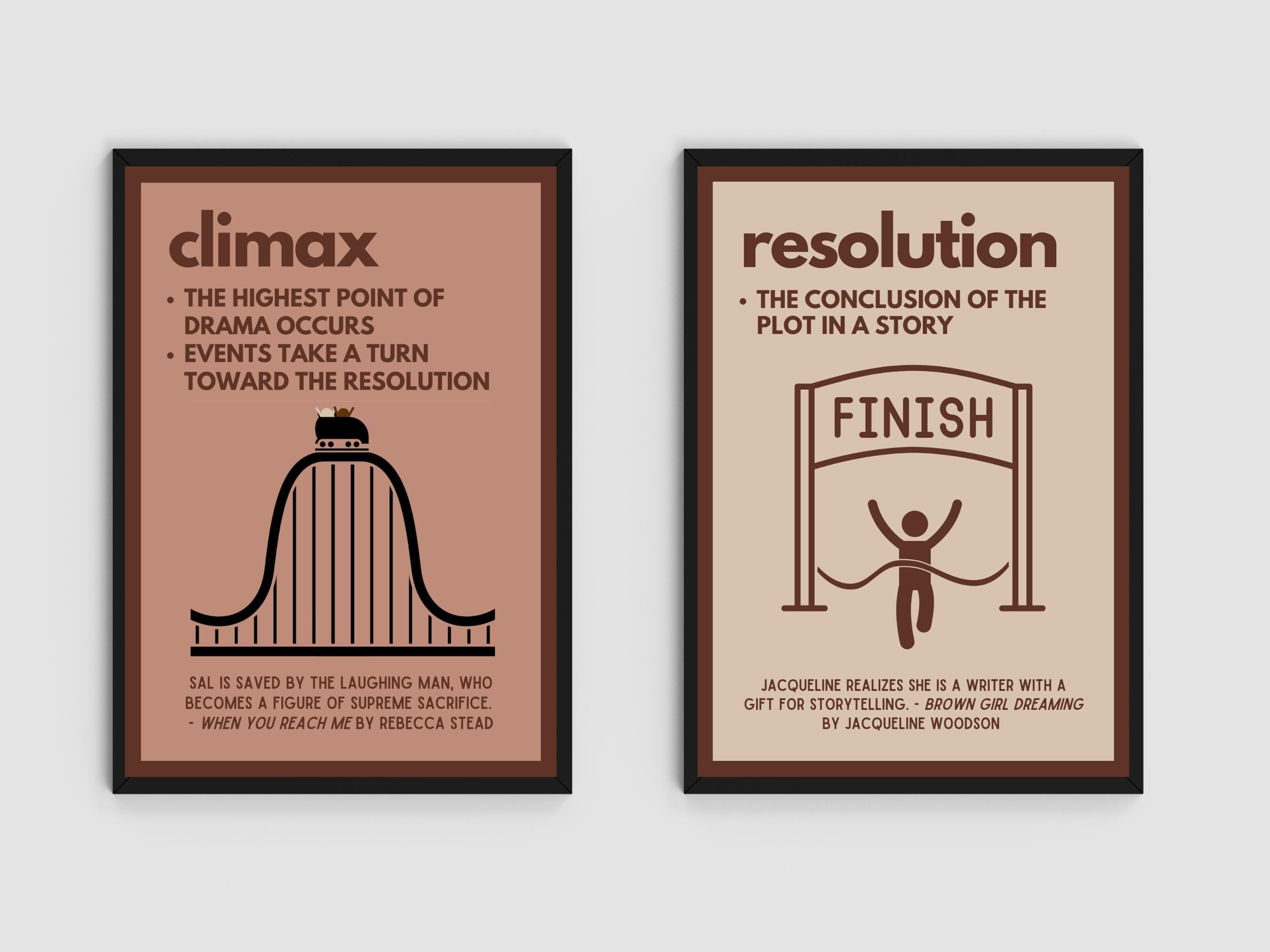Story Elements Posters: Middle School English Classroom Decor Parts of ...