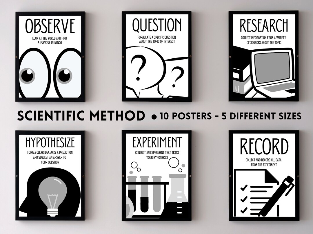 Scientific Method Posters Scientific Process Middle School - Etsy