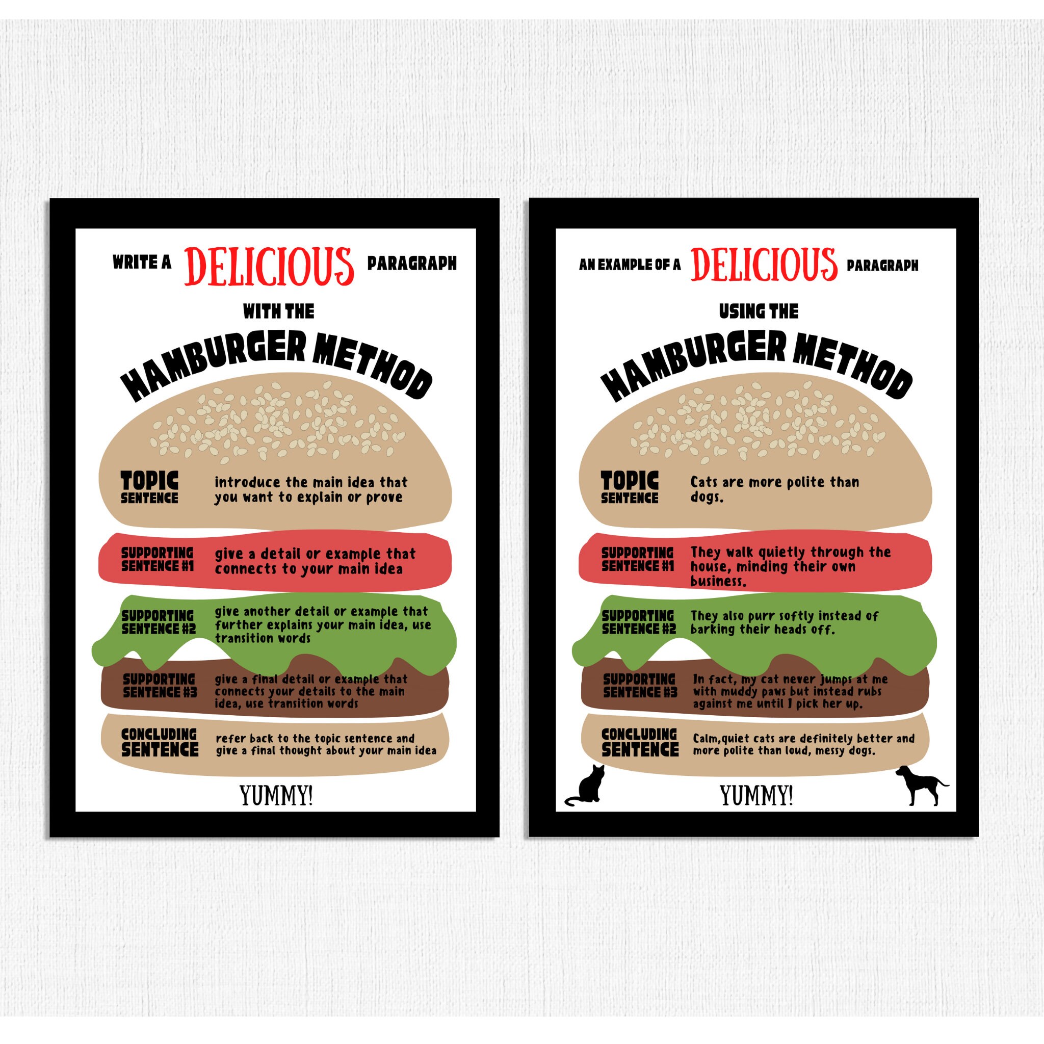 Hamburger Paragraph Poster Paragraph Writing Structure - Etsy