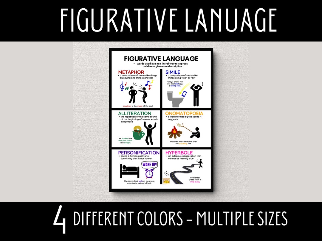 Figurative Language Anchor Poster, Literary Devices Poster, Anchor ...