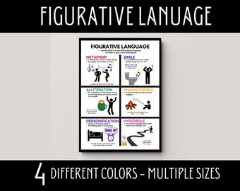 Figurative Language Anchor Chart - Etsy