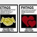 Rhetorical Appeals Posters: Ethos Pathos Logos Kairos High School AP ...