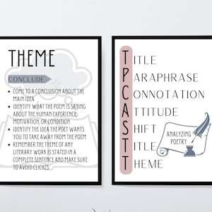 TPCASTT Method Posters Poetry Analysis English Classroom Decor AP ...