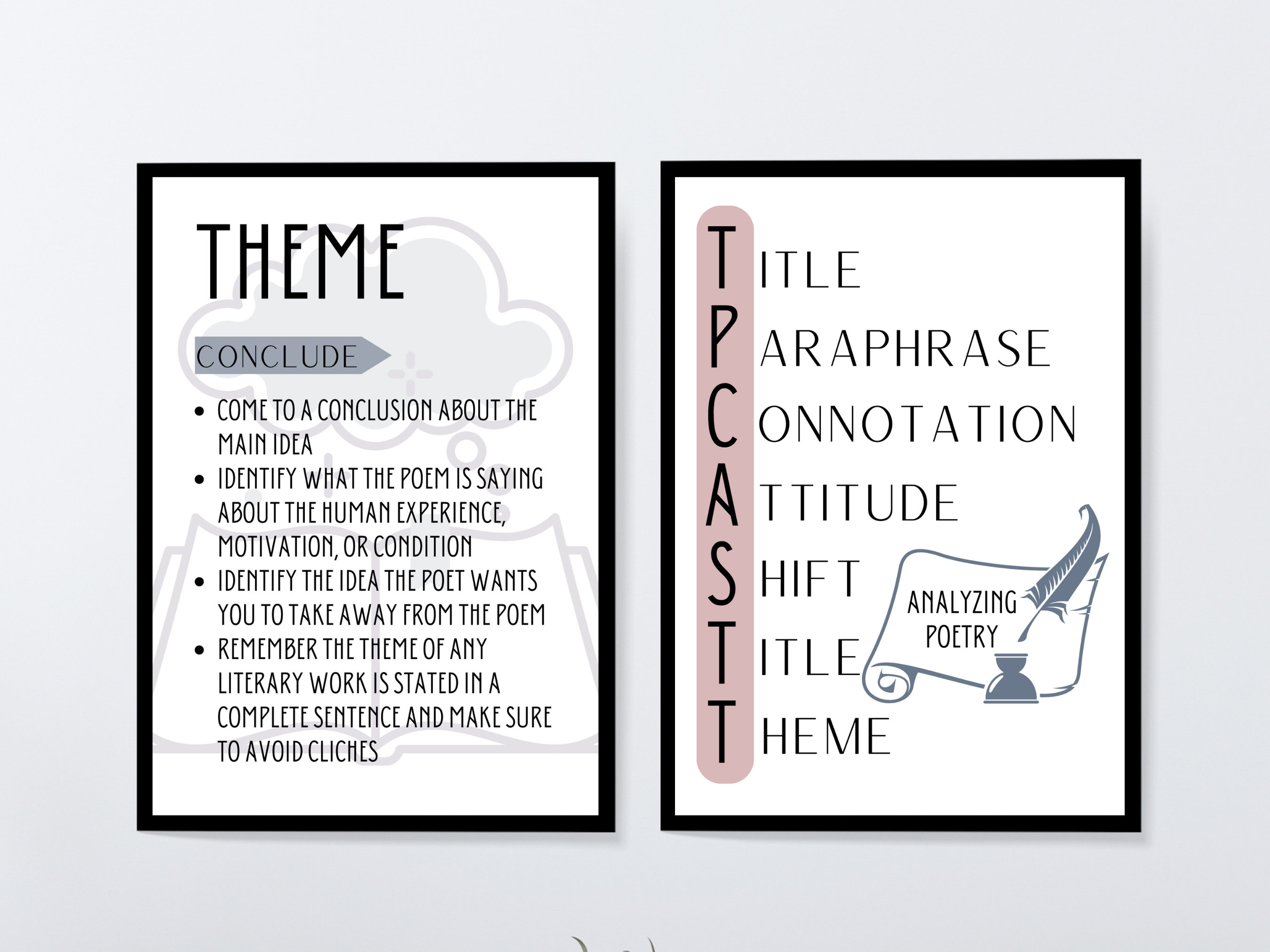 TPCASTT Method Posters Poetry Analysis English Classroom - Etsy