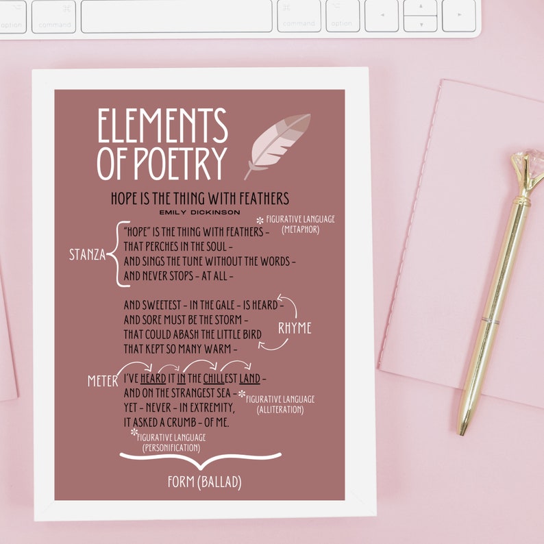 Poetry Elements Posters: High School English Classroom Decor Poem ...