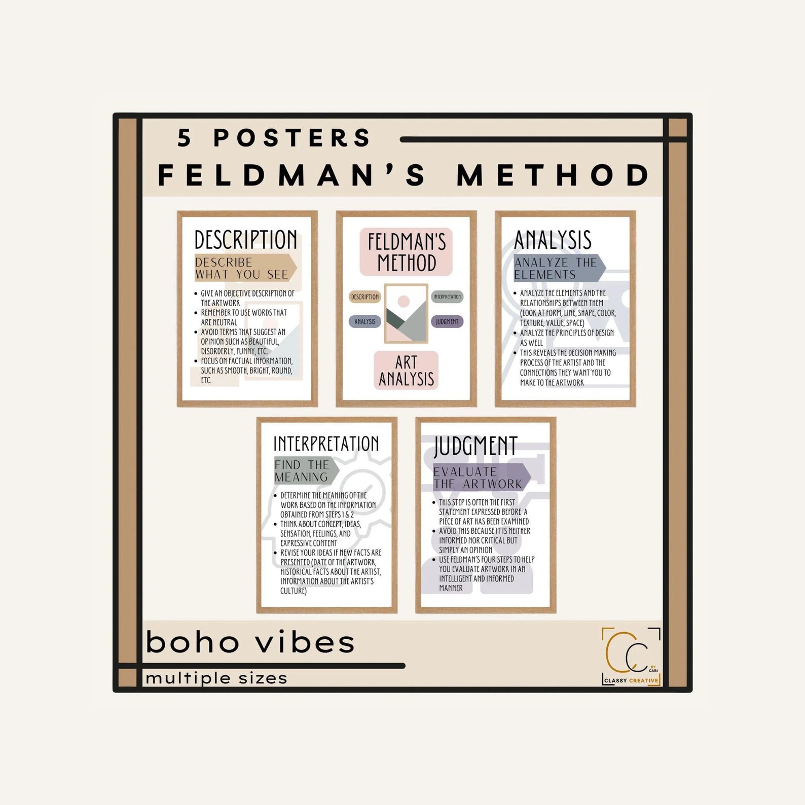 Feldman's Method Art Analysis Posters: High School AP English Classroom ...