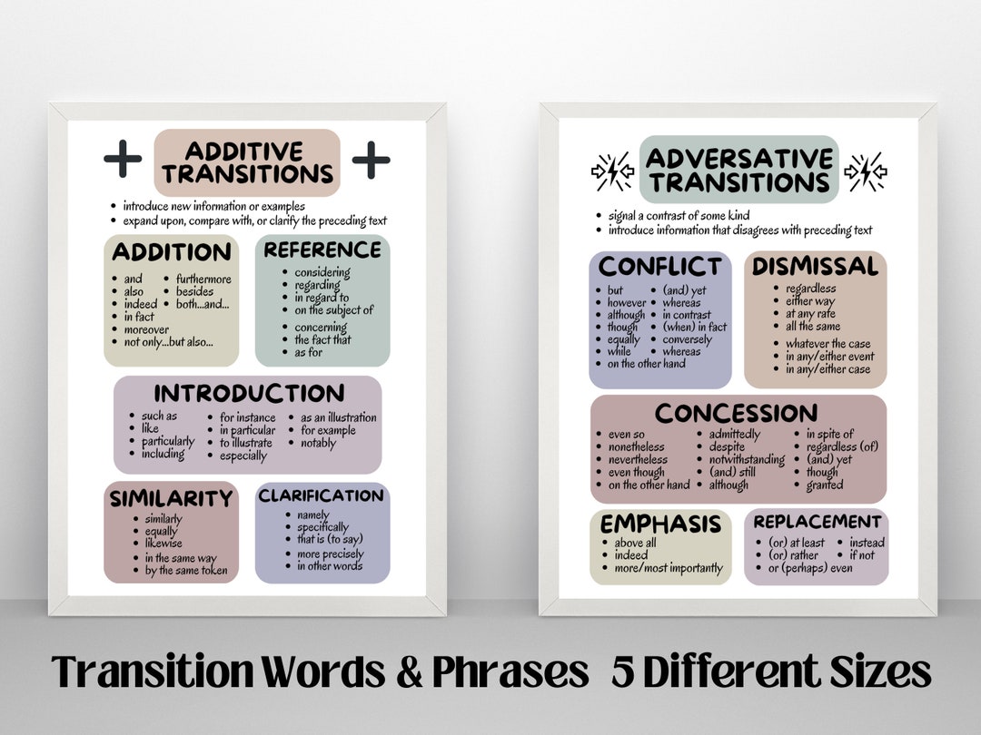 Transition Words & Phrases Connecting Words Essay Writing - Etsy