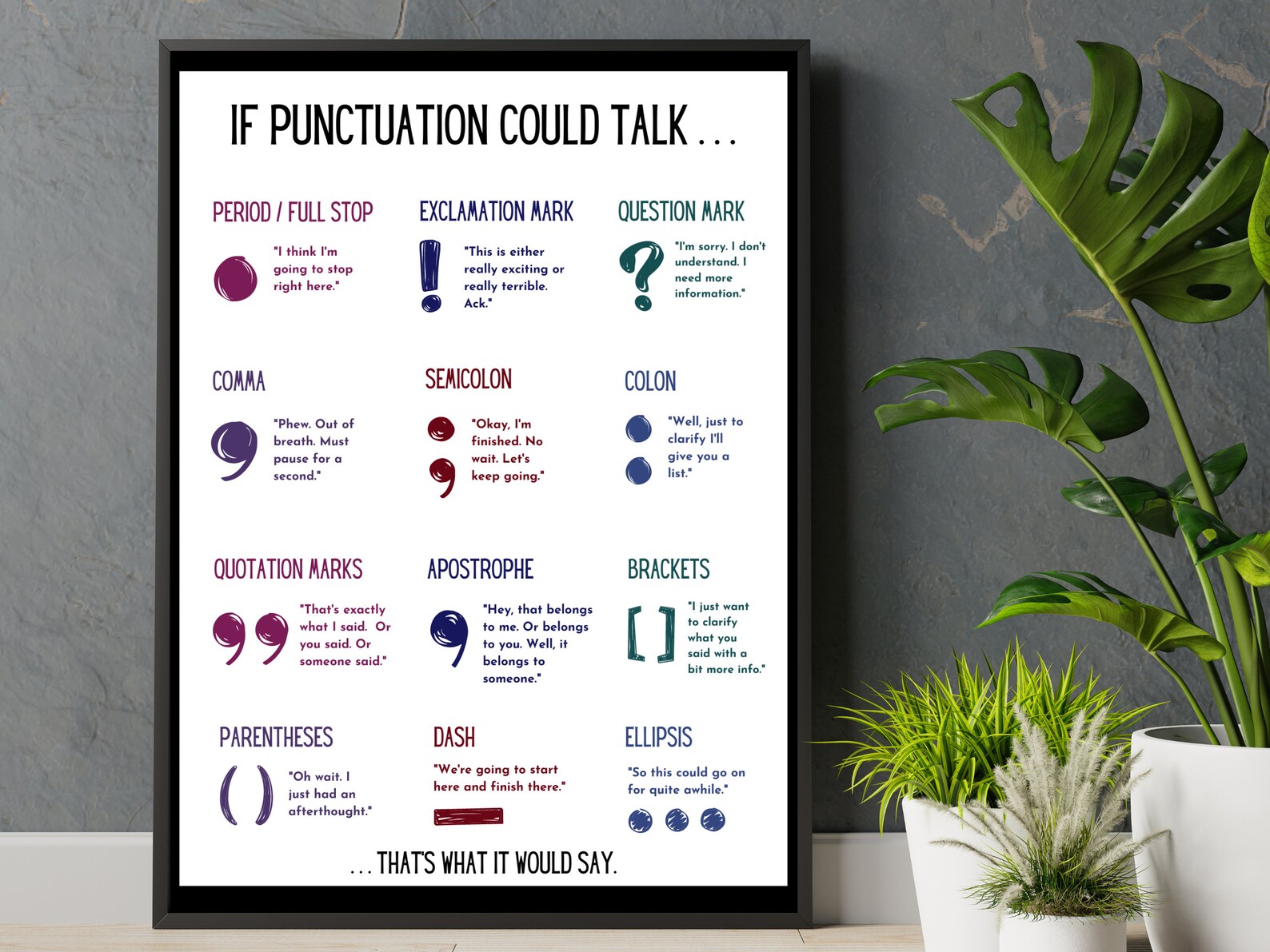 Punctuation Poster English Classroom Decor Middle School - Etsy