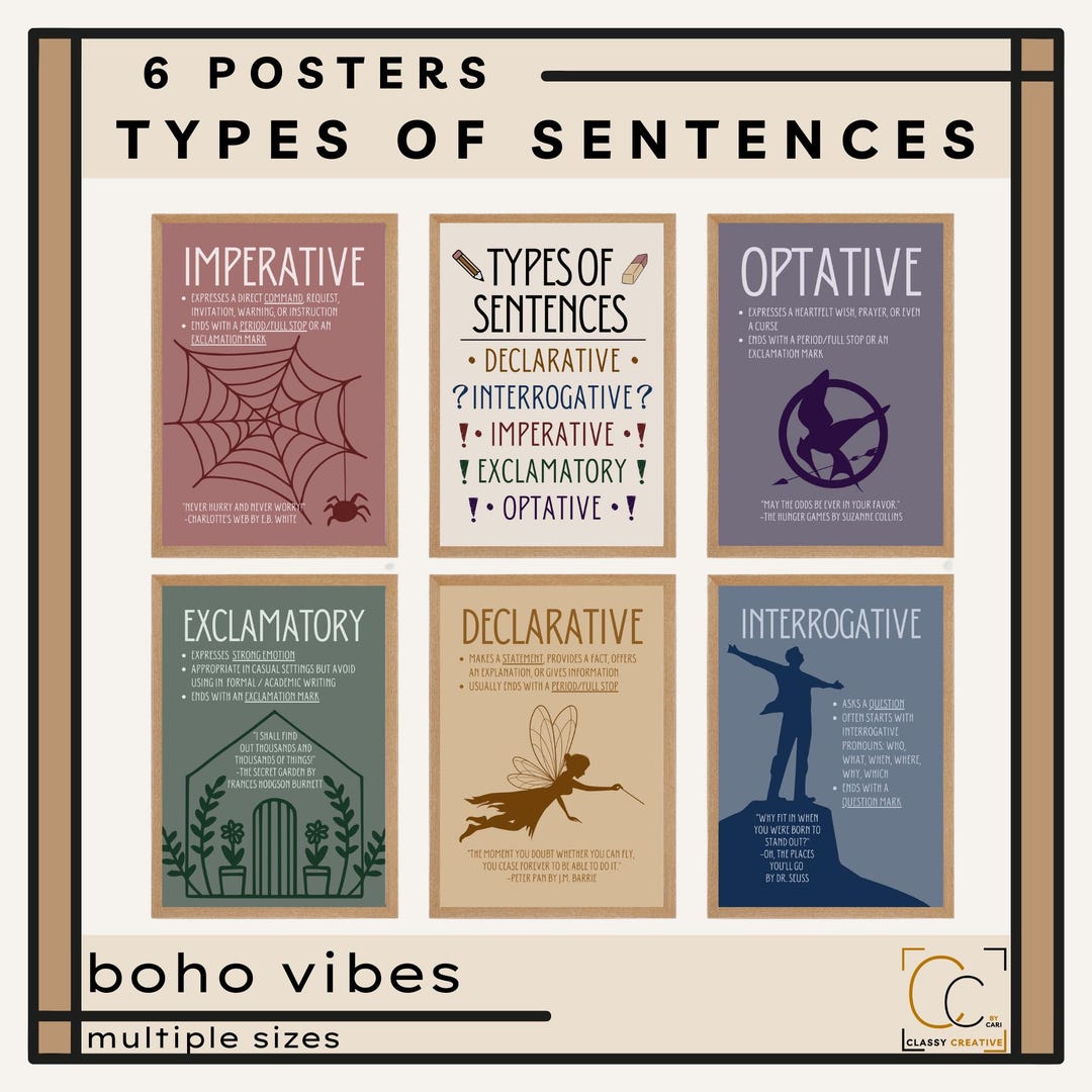 Types of Sentences Posters Elementary Classroom Decor Sentence Types ...