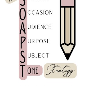 Soapstone Strategy Posters Writing Analysis English Classroom Decor ...