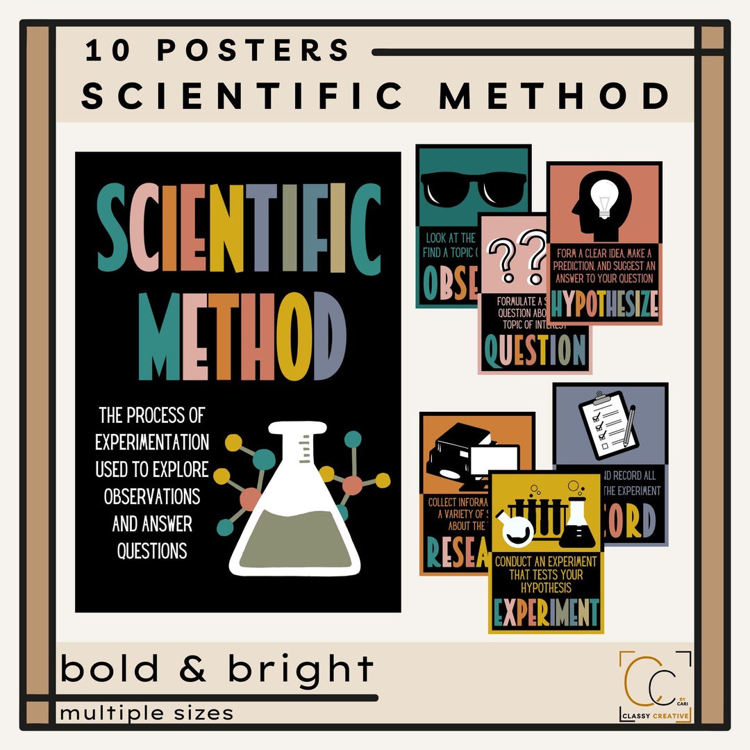 Scientific Method Posters Scientific Process Middle School Science ...
