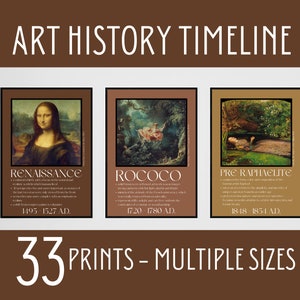 Art History Timeline, High School Art Classroom Decor, Historical Art ...