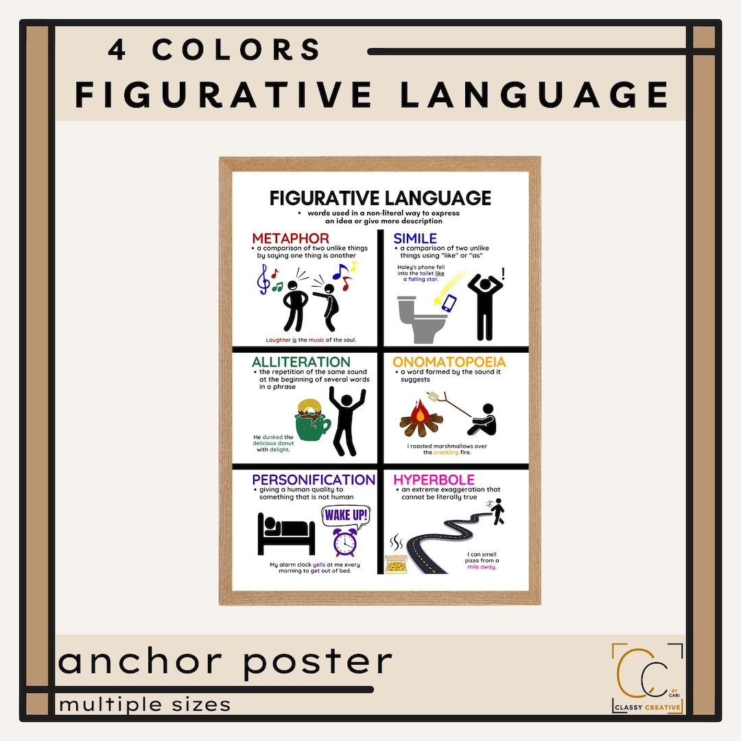 Figurative Language Anchor Poster Literary Devices Poster Anchor Chart ...