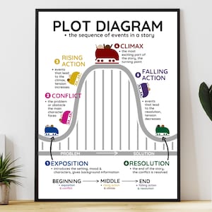 Plot Diagram Poster Plot Structure Poster Plot Anchor Chart English Classroom Decor Story ...