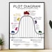 Plot Diagram Poster Plot Structure Poster Plot Anchor Chart English ...
