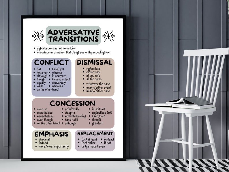 Transition Words Poster Set: Essay Writing, English Classroom Decor ...