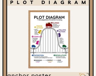 Story Plot LAMINATED Anchor Chart - Etsy