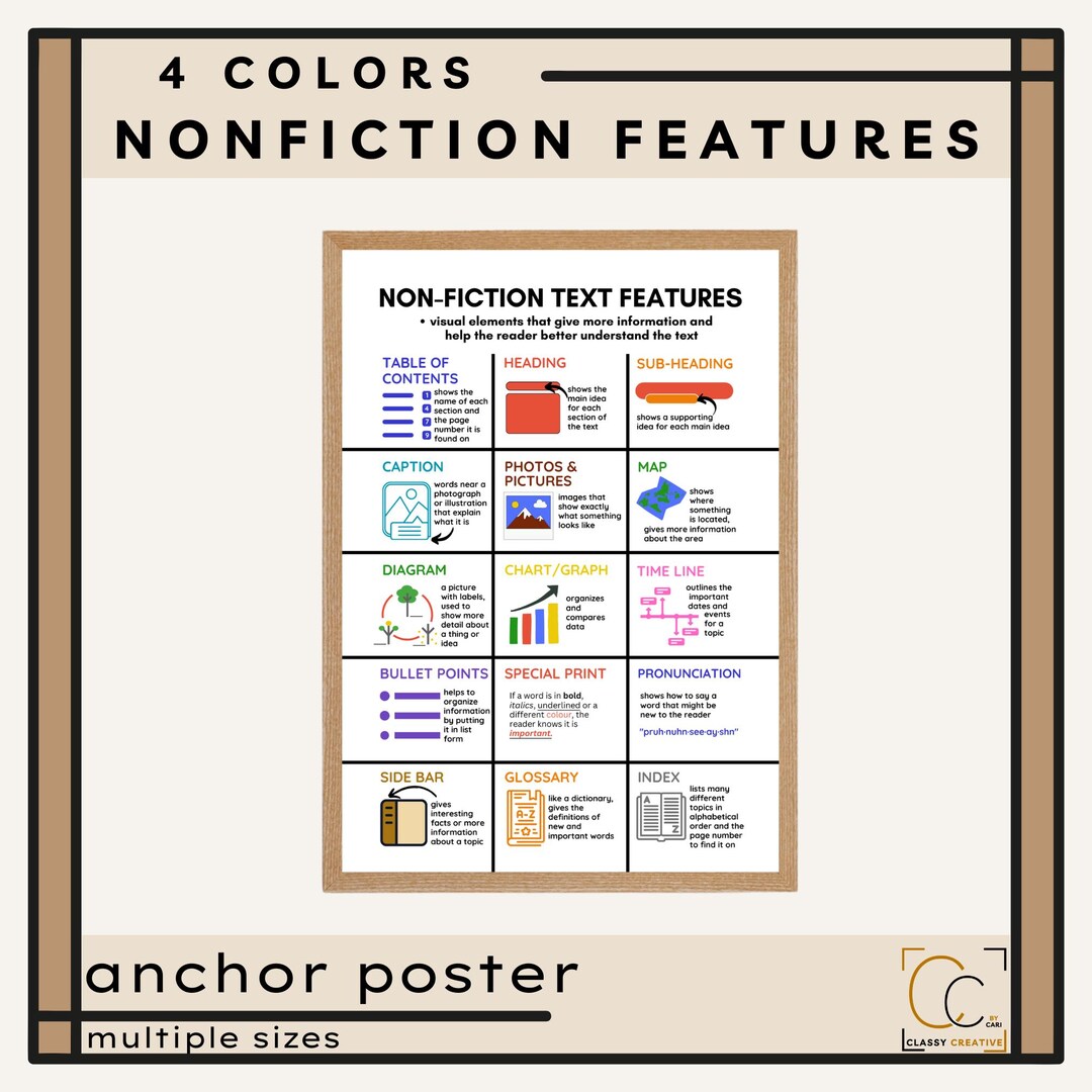 Non-fiction Text Features Anchor Chart: Classroom Decor (digital ...