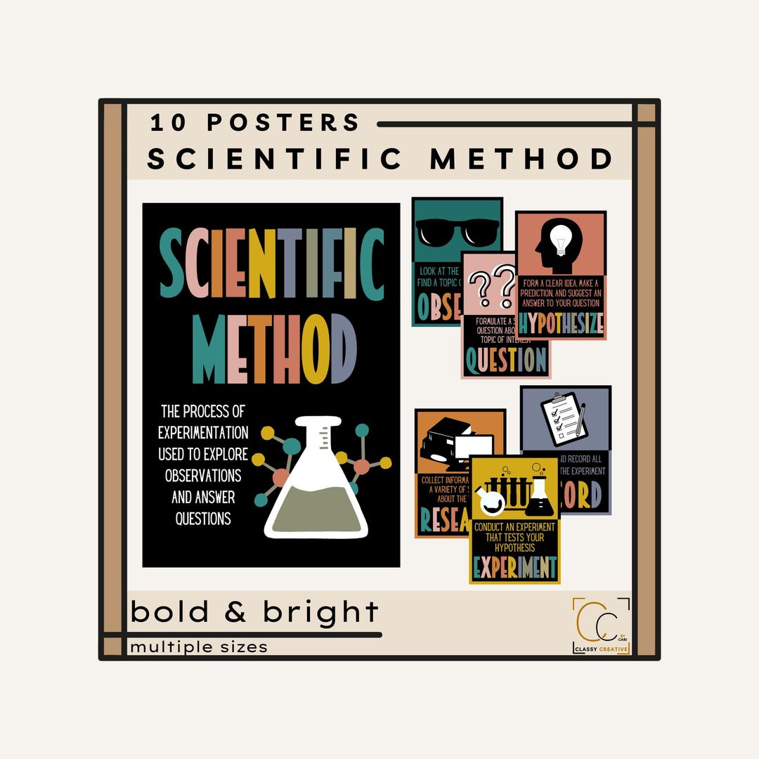 Scientific Method Posters: Middle School Science Classroom Decor ...