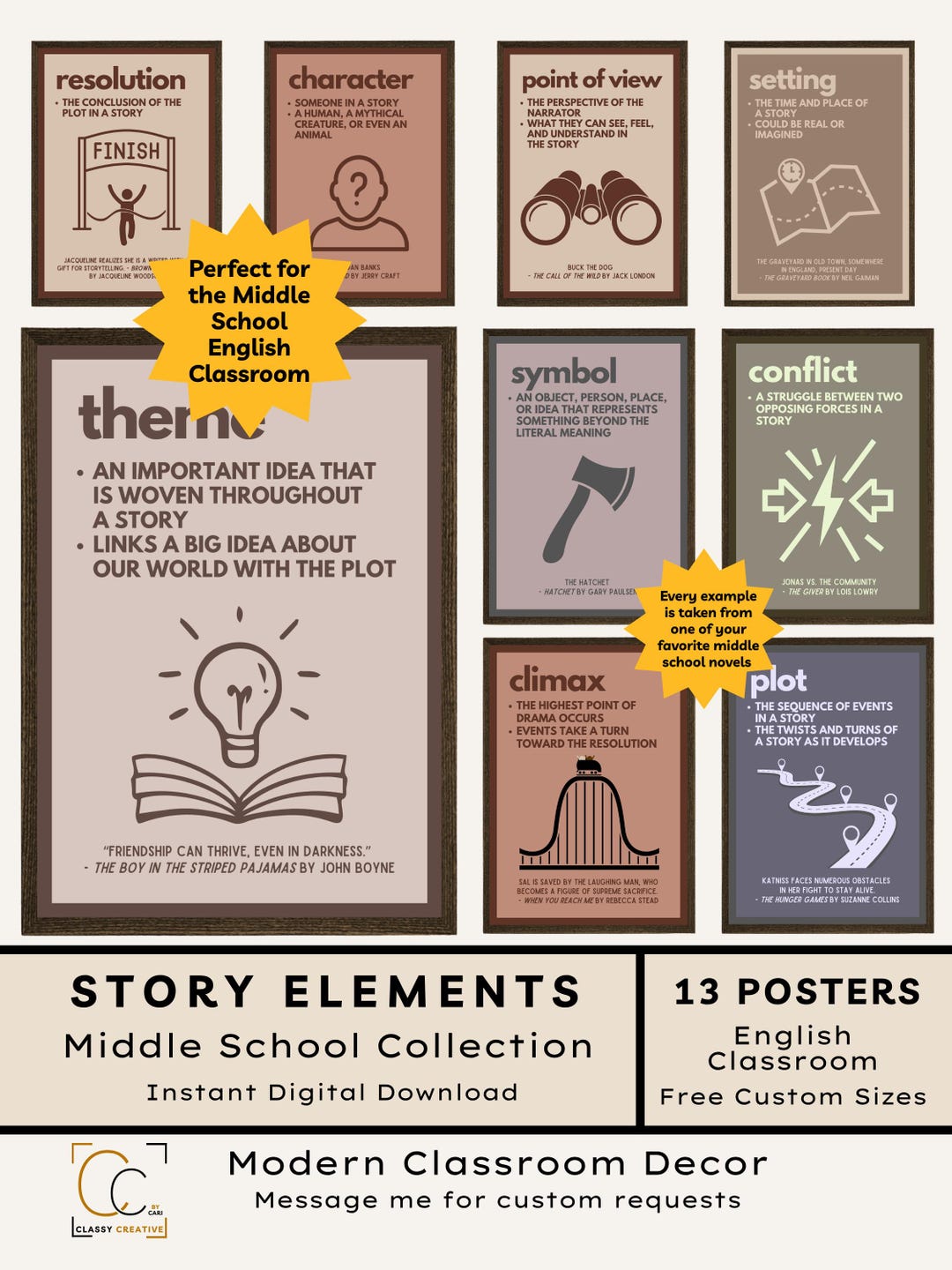 Story Elements Posters: Middle School English Classroom Decor Parts of ...