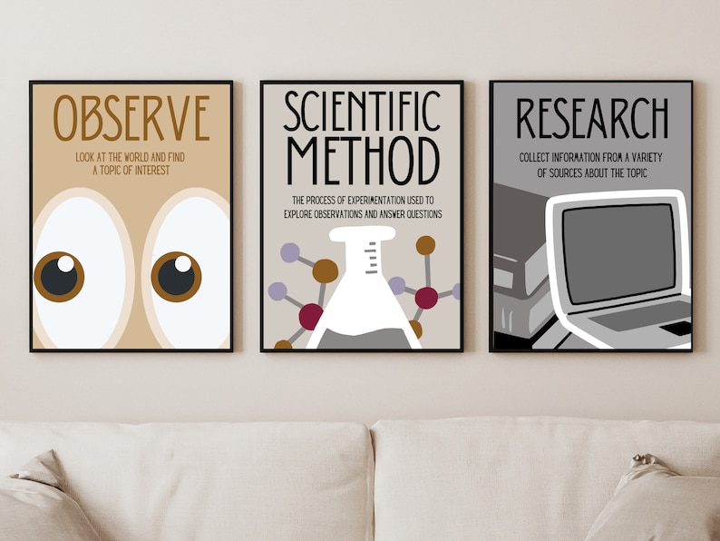 Scientific Method Posters: Middle School Science Classroom Decor ...