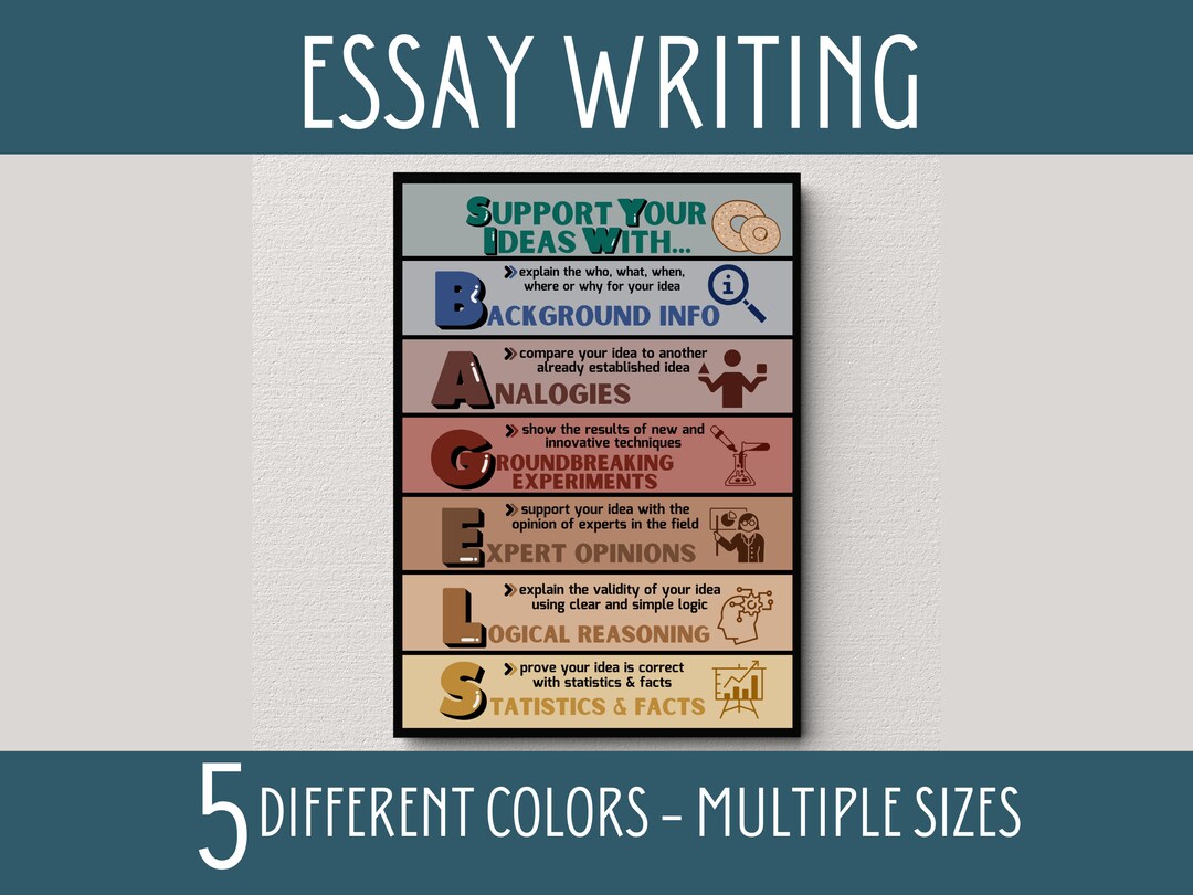 Essay Writing Poster, Middle School English Classroom Decor, English ...