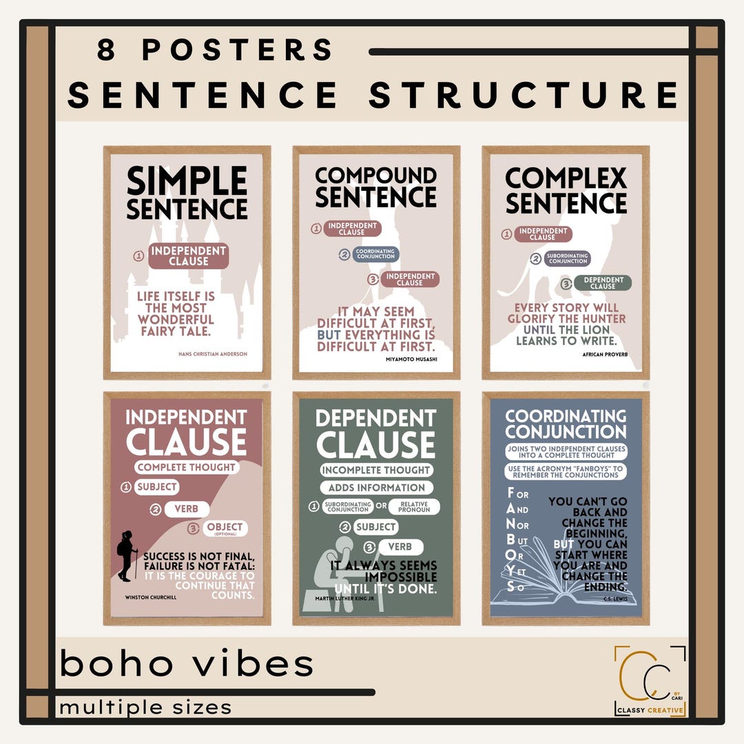 Sentence Structure Posters Elementary Classroom English Classroom Decor ...