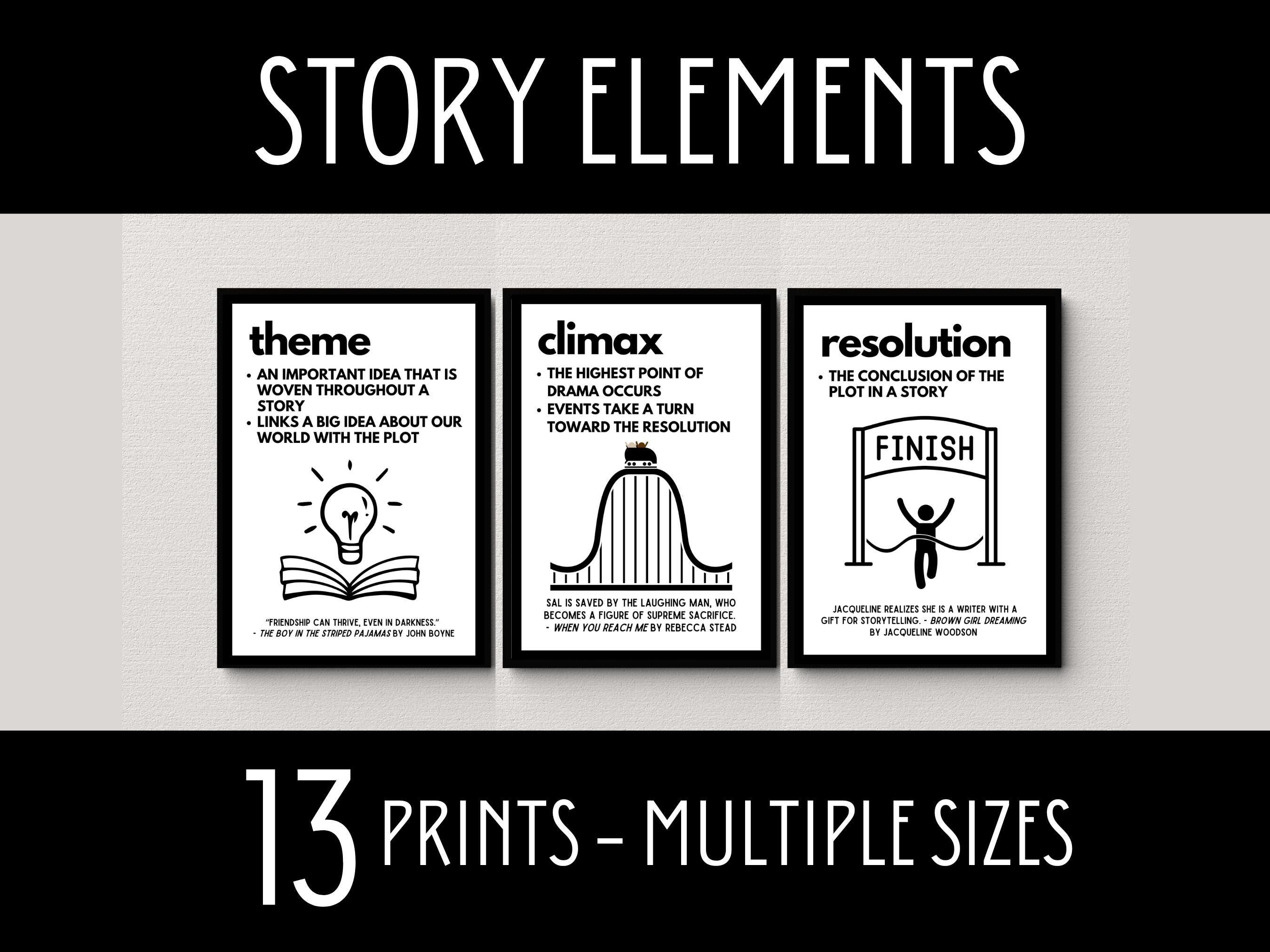 Middle School English Classroom Poster Bundle: Literary Devices Story ...