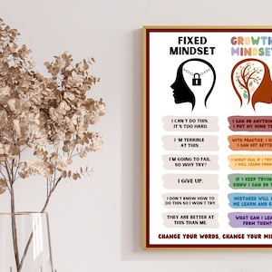 Growth Mindset Poster, Positive Self-talk, Middle School Classroom ...